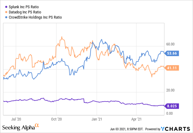 Splunk Stock: Why I Am Buying More (NASDAQ:SPLK) | Seeking Alpha