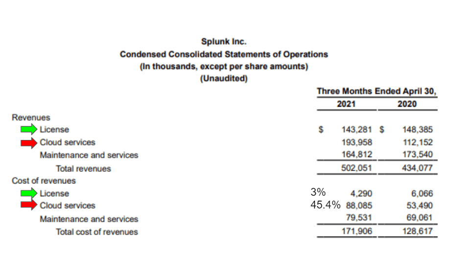 Splunk Stock: Why I Am Buying More (NASDAQ:SPLK) | Seeking Alpha