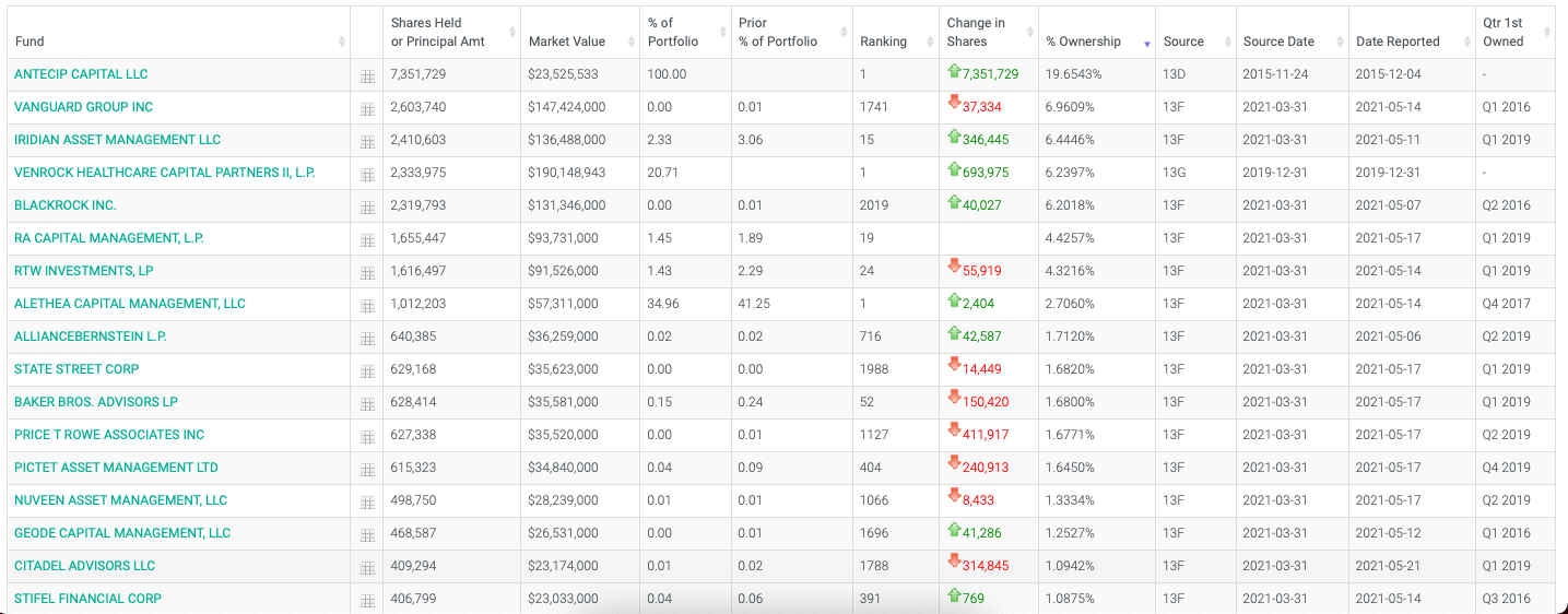 Axsome Therapeutics Stock (AXSM): PDUFA Ahead | Seeking Alpha