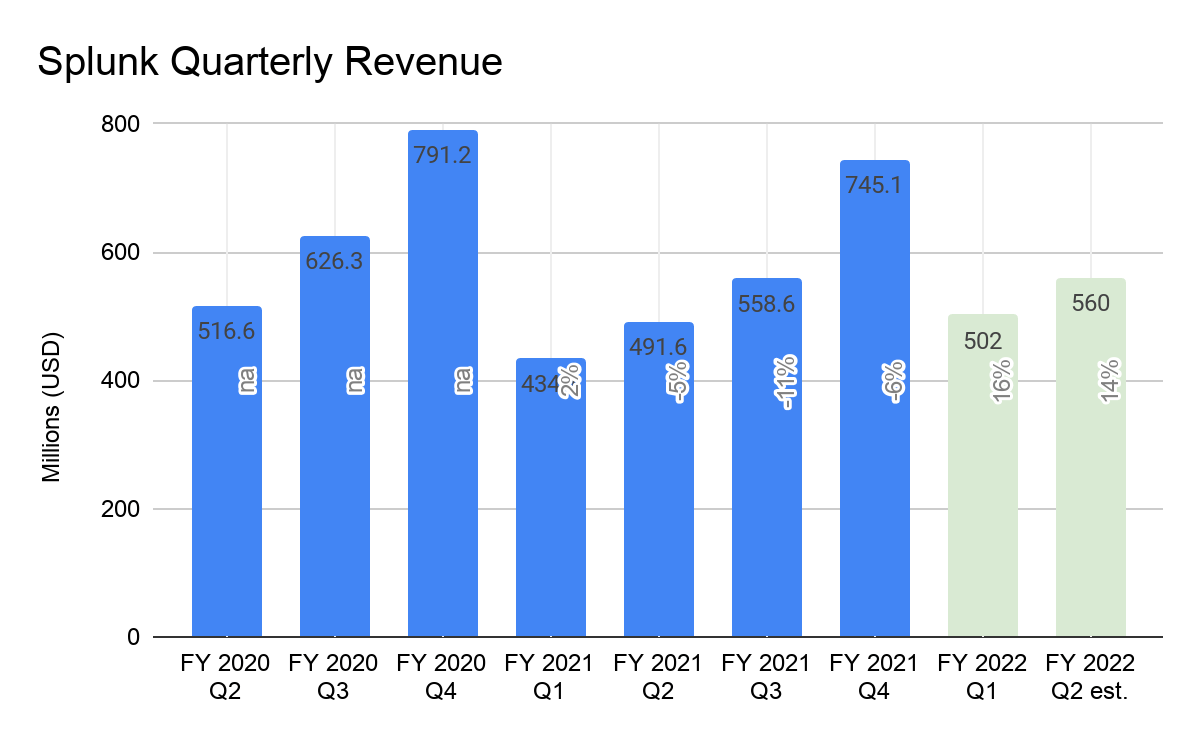 Splunk Stock: Why I Am Buying More (NASDAQ:SPLK) | Seeking Alpha