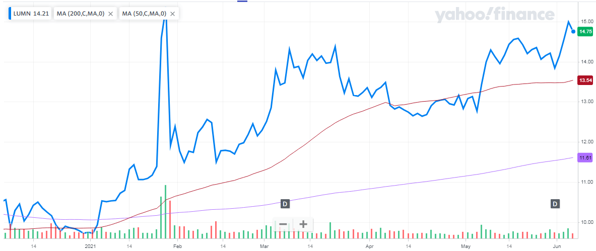 Lumen Nearing Next Debt Stage (NYSE:LUMN) | Seeking Alpha