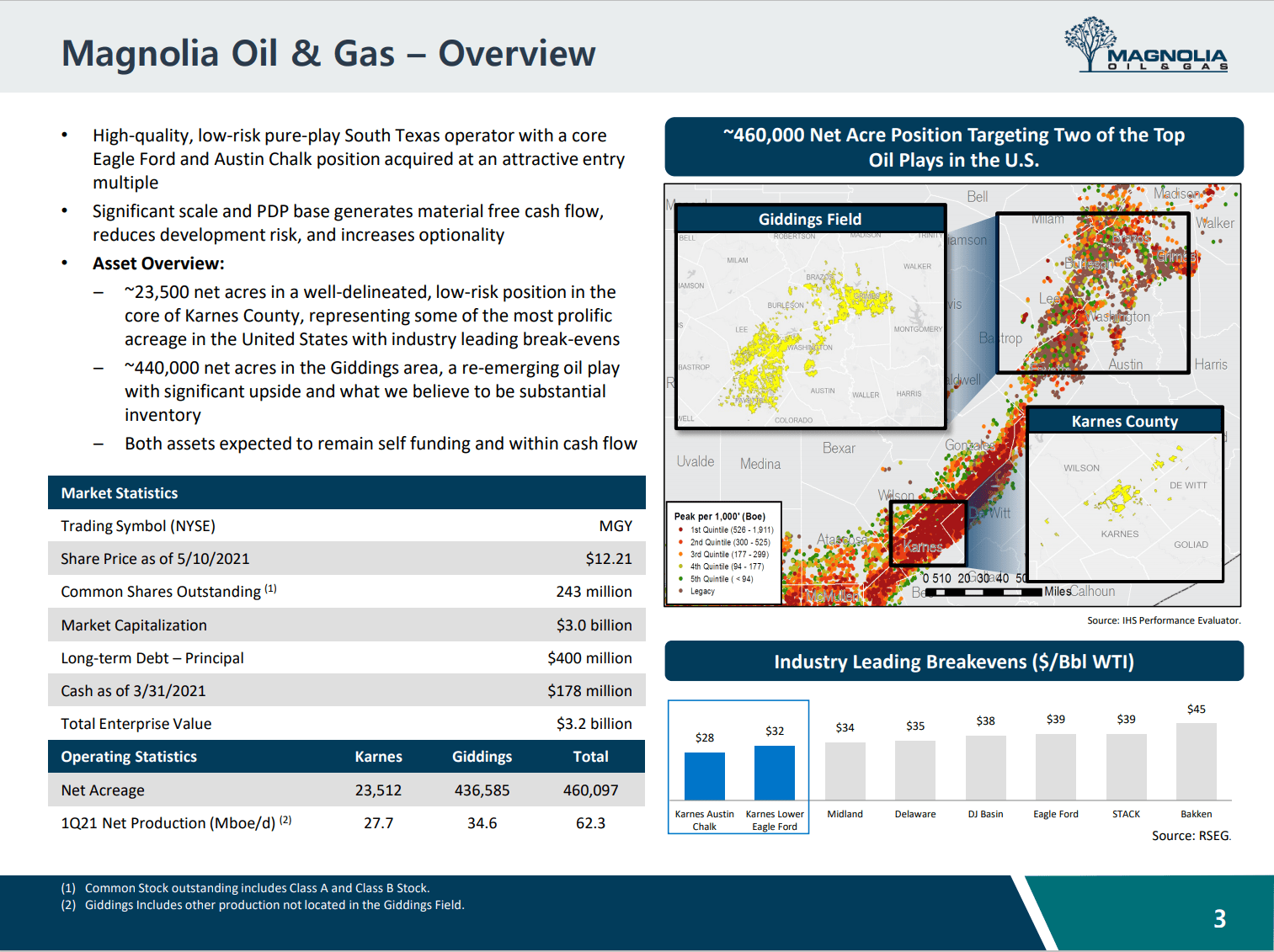 Magnolia Oil & Gas: Lots Of Cash For A Little Activity (NYSE:MGY ...