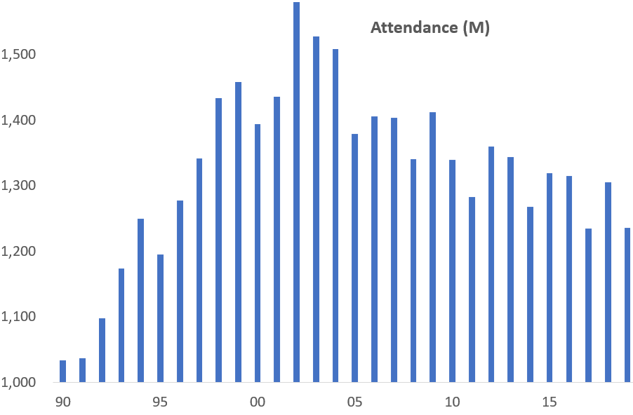 AMC Stock By The Numbers: Take The Money And Run | Seeking Alpha