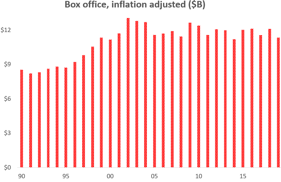 AMC Stock By The Numbers: Take The Money And Run | Seeking Alpha
