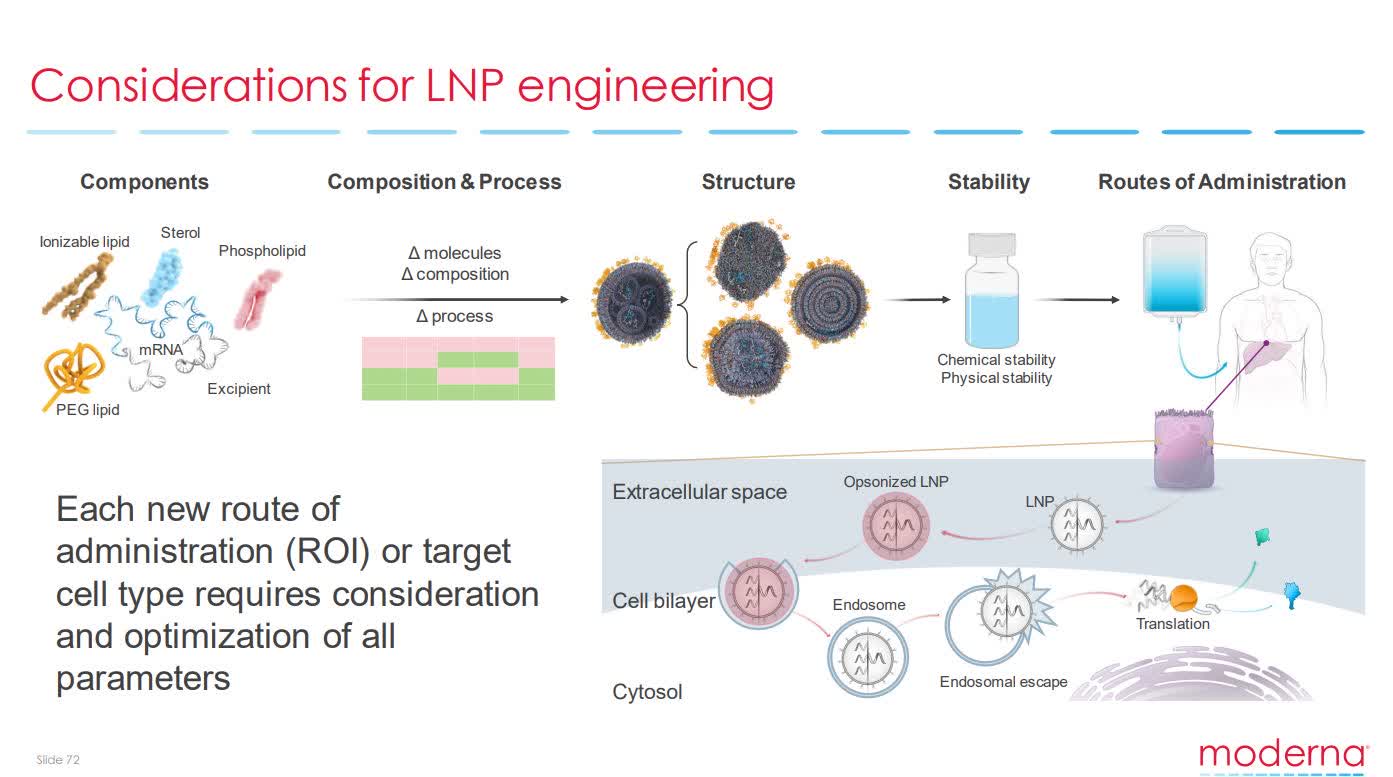 The Science Gives Moderna Stock A Boost (NASDAQ:MRNA) | Seeking Alpha