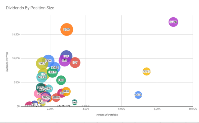My Dividend Growth Portfolio May Update: 35 Holdings And 9 Buys ...