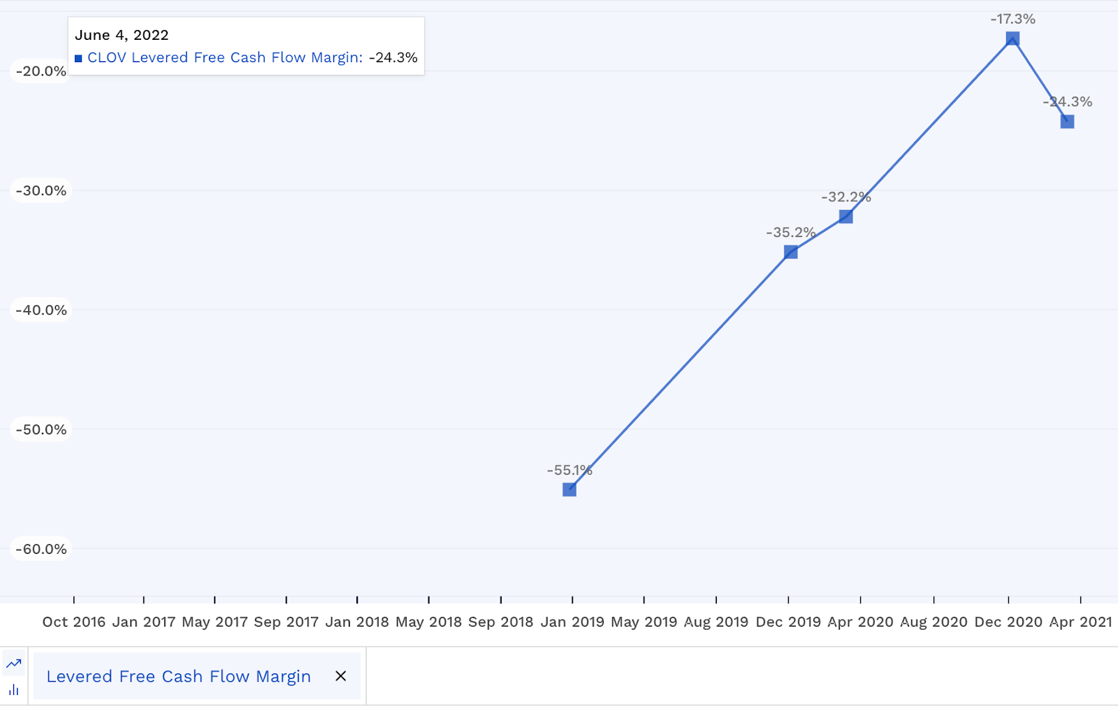 Clover Health: There Are Better Opportunities (NASDAQ:CLOV) | Seeking Alpha