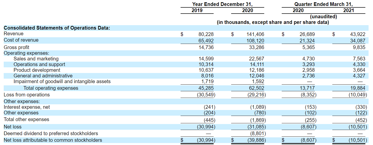 Online manufacturing marketplace Xometry files for IPO (Nasdaq:XMTR ...