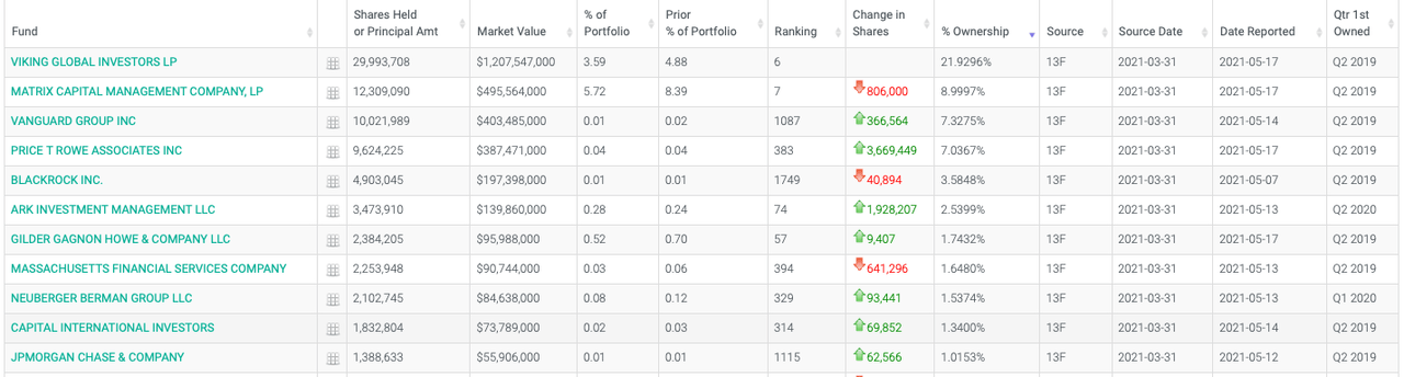 Adaptive Biotechnologies: Stock Isn't Cheap (NASDAQ:ADPT) | Seeking Alpha