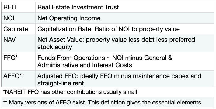 Finding The Most Valuable Net Lease REIT | Seeking Alpha