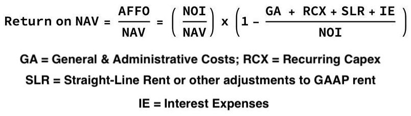 Finding The Most Valuable Net Lease REIT | Seeking Alpha