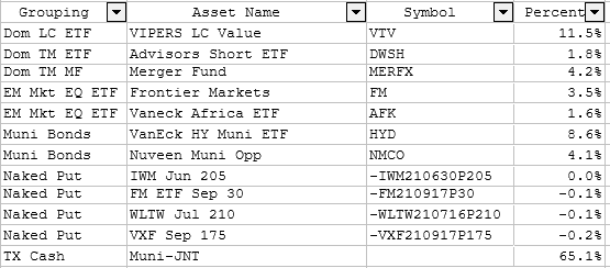 How We Use Our Three Taxable Investment Accounts In Retirement; A ...