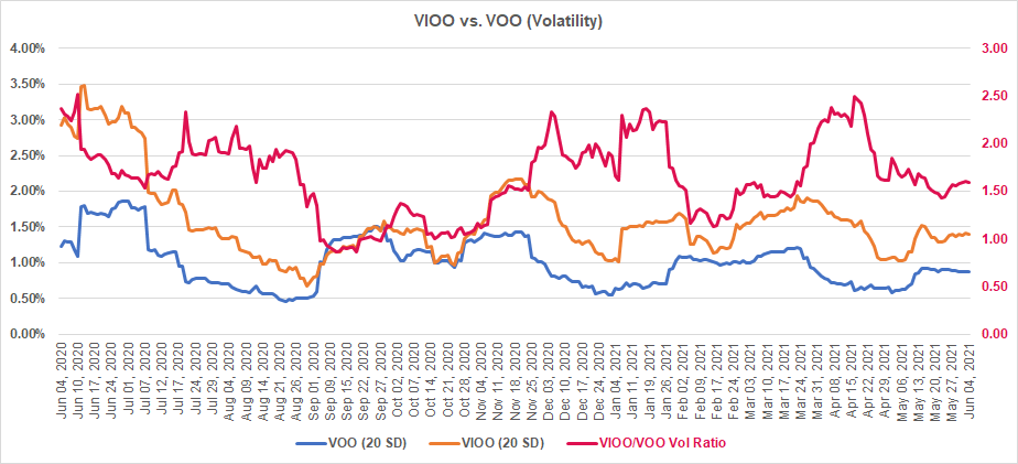 VIOO Vs. VOO (NYSEARCA:VIOO) | Seeking Alpha