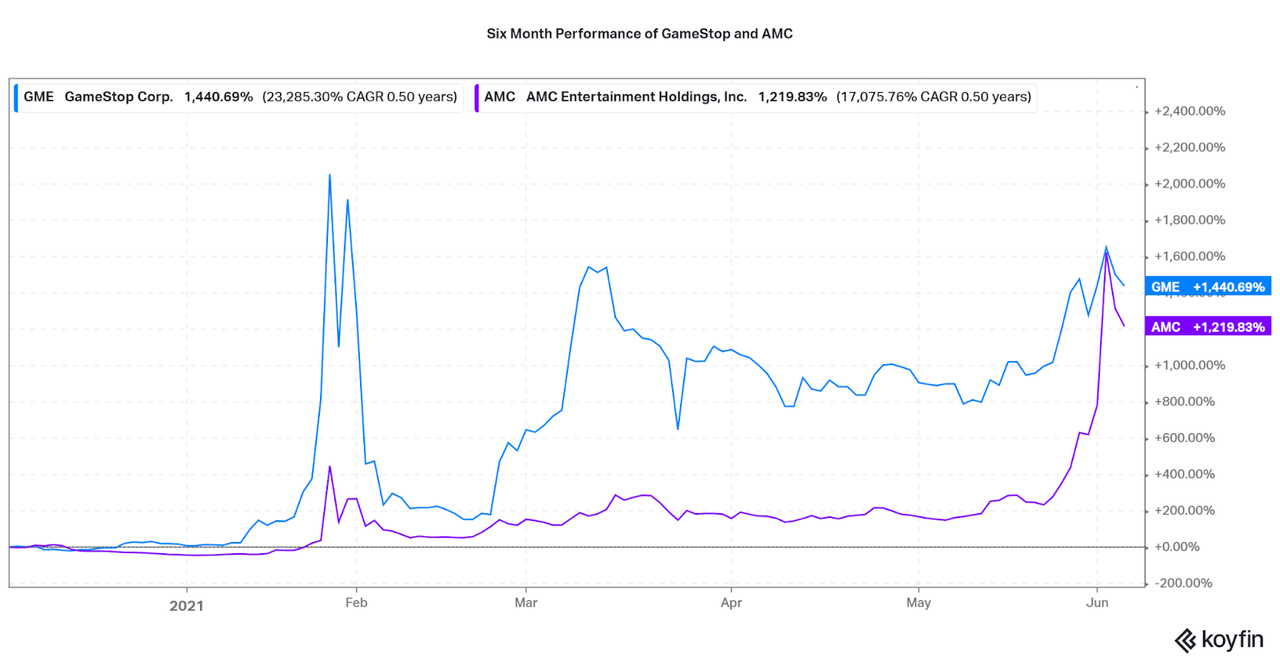 CSGO Skin Market: Reflections On Crypto And Speculation | Seeking Alpha