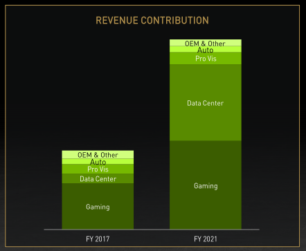 Nvidia Stock: Crypto Mining Is A Big Reason To Buy (NASDAQ:NVDA ...