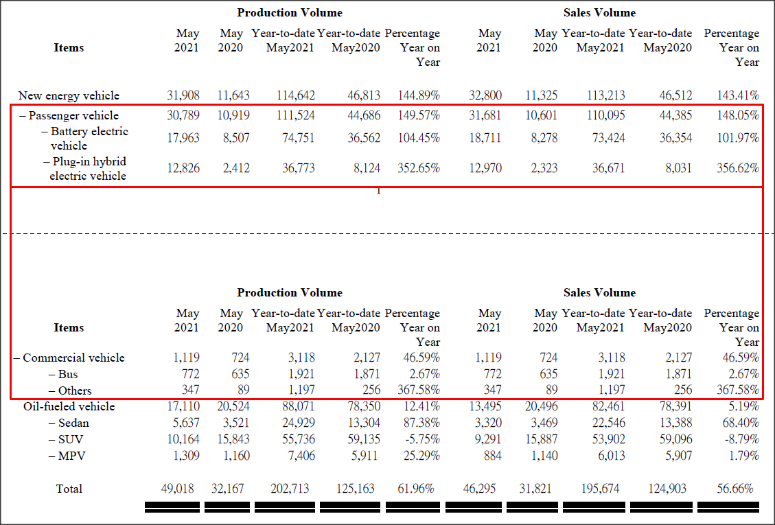 BYD: This Chinese EV Stock Is Still Very Cheap (OTCMKTS:BYDDF ...
