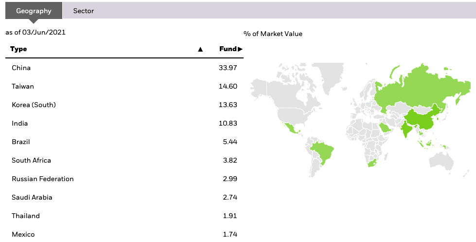 IEMG: Emerging Markets Are Booming (NYSEARCA:IEMG) | Seeking Alpha