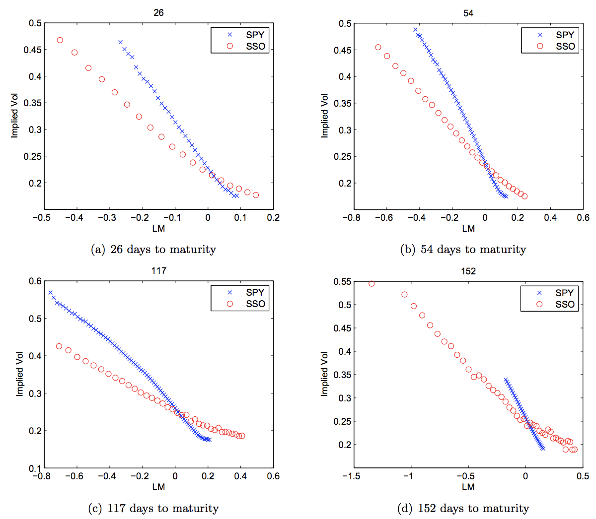 Implied Volatility Scaling For ETF Options (NYSEARCA:SDS) | Seeking Alpha