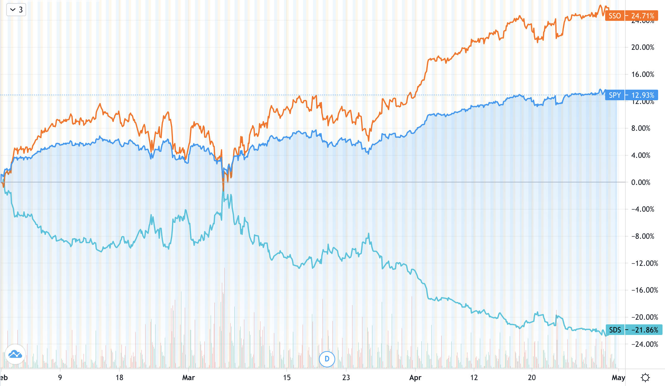 Implied Volatility Scaling For ETF Options (NYSEARCA:SDS) | Seeking Alpha