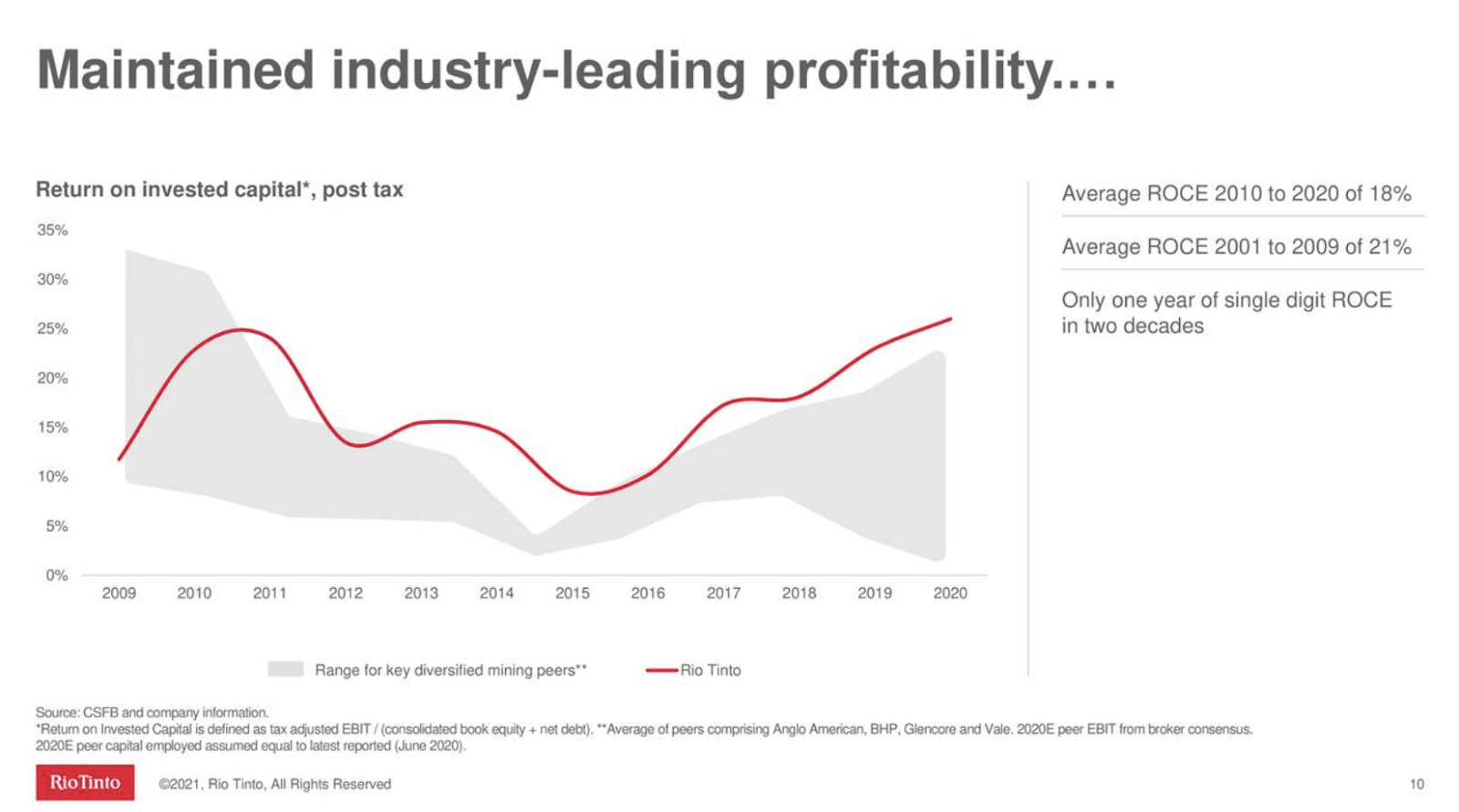Rio Tinto Stock: The Ultimate Inflation Hedge (NYSE:RIO) | Seeking Alpha