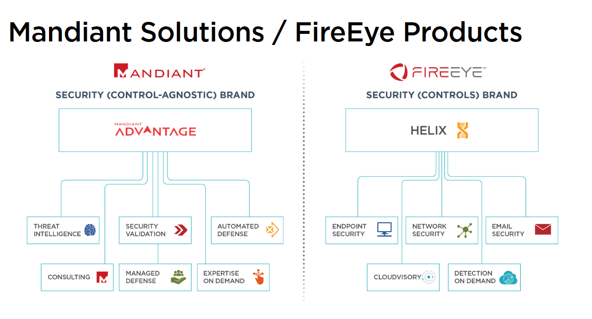 FireEye: Product Strategy Largely Misunderstood, Maintaining A Bullish ...
