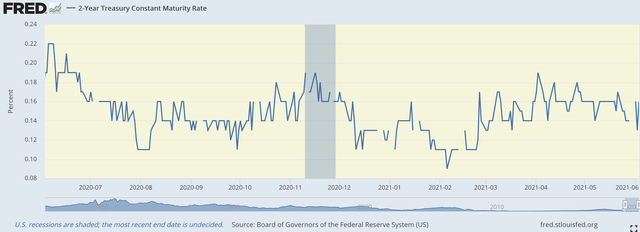 The Bond Market: The Federal Reserve Needs To "Back Off" | Seeking Alpha