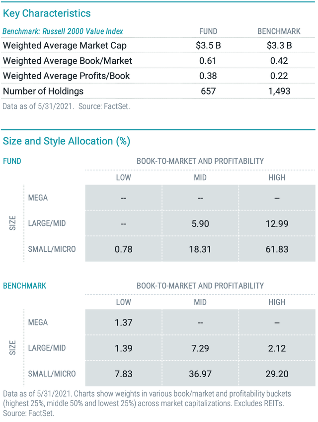 12 Different ETF Model Portfolios For 12 Different Investors | Seeking ...