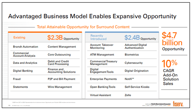 Fiserv: Strong Progress Across Core Banking And Payment Processing ...