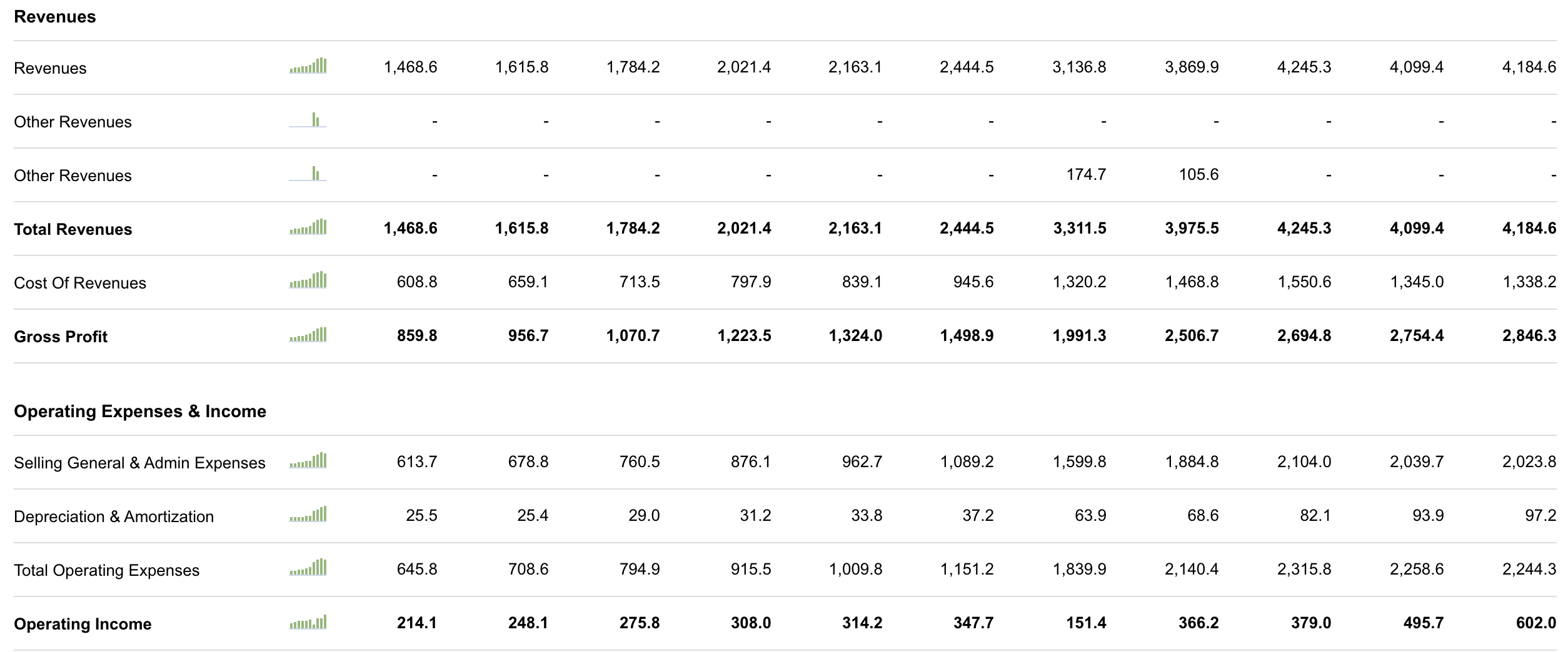Gartner: A Prime Momentum Play (NYSE:IT) | Seeking Alpha