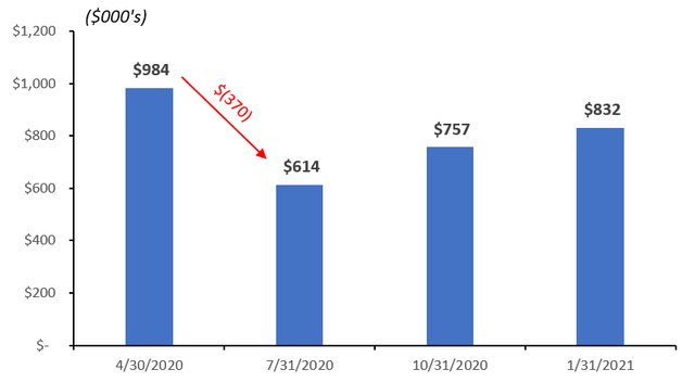 Golden Matrix Group: Reboot Of A Toxic Penny Stock Disaster (OTCMKTS ...