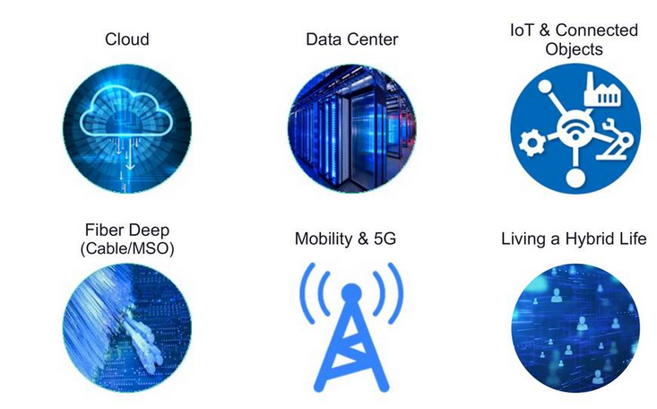 Why Ciena Is Still A Stock To Hold (NYSE:CIEN) | Seeking Alpha
