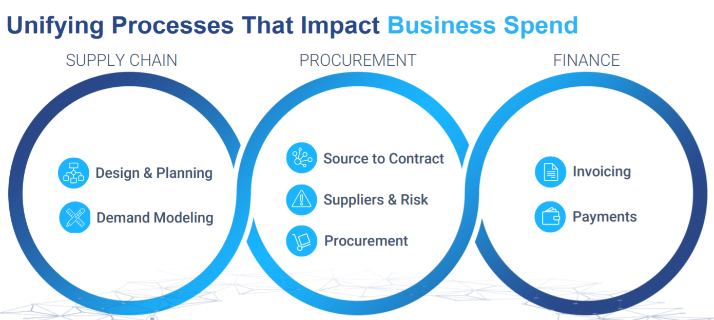 Coupa: Reasonable Results, But Its Expensive Stock Takes A Toll (NASDAQ ...