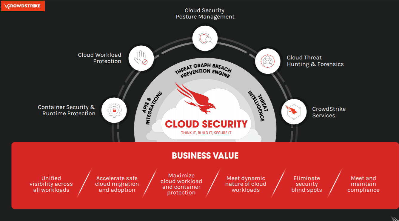 Crowdstrike Crwd Future Success May Lie Outside Cybersecurity
