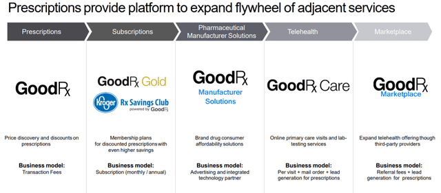 GoodRx Stock: The Good Doctor Has Come To Deliver Market-Beating ...