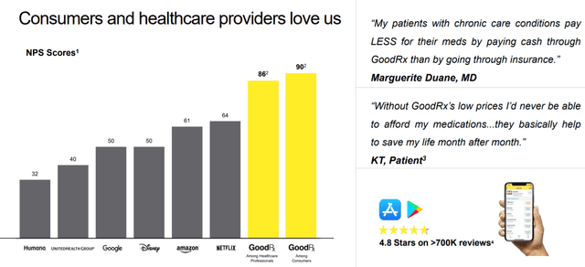 GoodRx Stock: The Good Doctor Has Come To Deliver Market-Beating ...