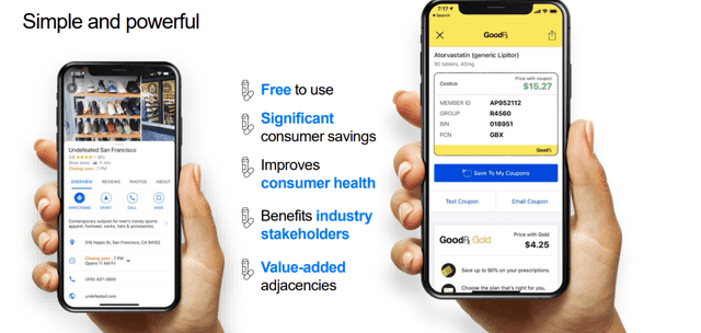 GoodRx Stock: The Good Doctor Has Come To Deliver Market-Beating ...