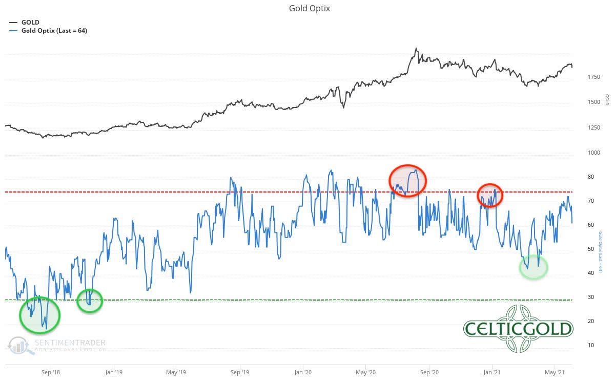 Gold: Potential Escalation Until Mid-Summer (Commodity:XAUUSD:CUR ...