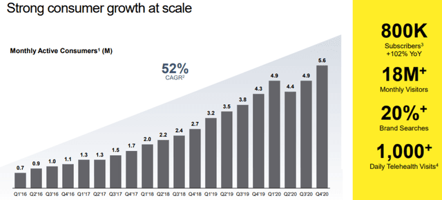 GoodRx Stock: The Good Doctor Has Come To Deliver Market-Beating ...