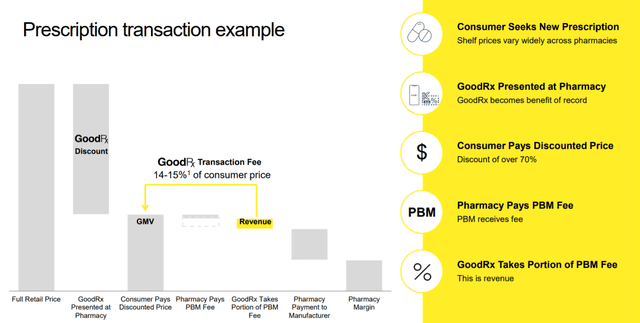 GoodRx Stock: The Good Doctor Has Come To Deliver Market-Beating ...