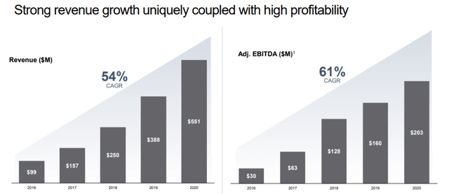 GoodRx Stock: The Good Doctor Has Come To Deliver Market-Beating ...