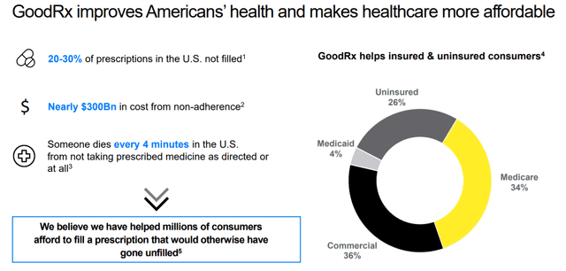 GoodRx Stock: The Good Doctor Has Come To Deliver Market-Beating ...