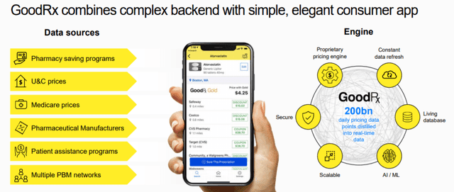 GoodRx Stock: The Good Doctor Has Come To Deliver Market-Beating ...