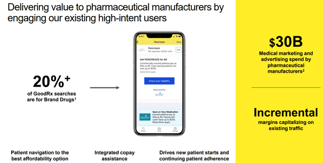 GoodRx Stock: The Good Doctor Has Come To Deliver Market-Beating ...