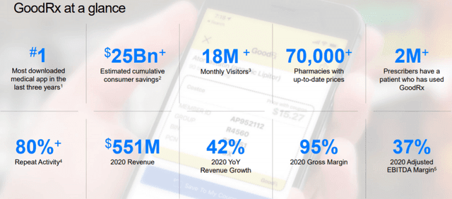 GoodRx Stock: The Good Doctor Has Come To Deliver Market-Beating ...