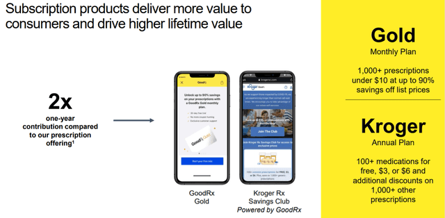 GoodRx Stock: The Good Doctor Has Come To Deliver Market-Beating ...