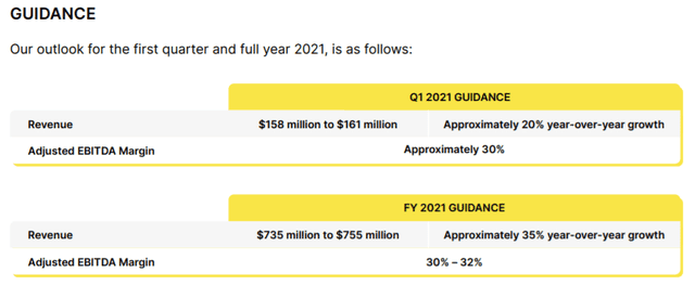 GoodRx Stock: The Good Doctor Has Come To Deliver Market-Beating ...