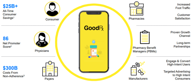 GoodRx Stock: The Good Doctor Has Come To Deliver Market-Beating ...