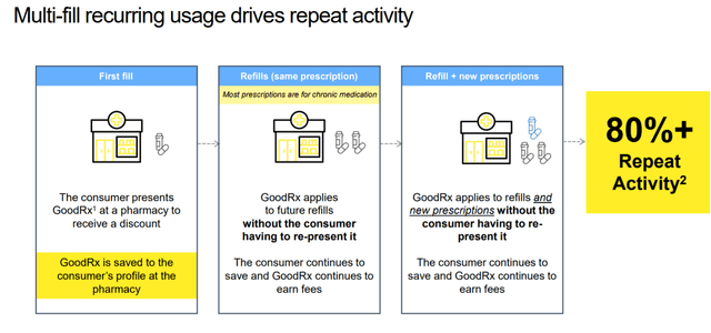 GoodRx Stock: The Good Doctor Has Come To Deliver Market-Beating ...