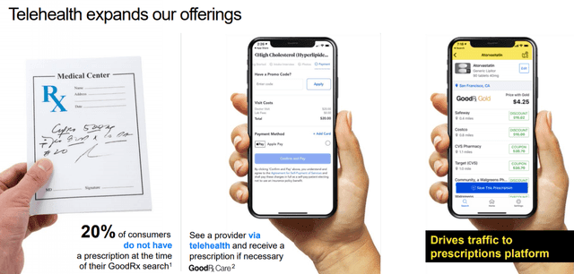 GoodRx Stock: The Good Doctor Has Come To Deliver Market-Beating ...