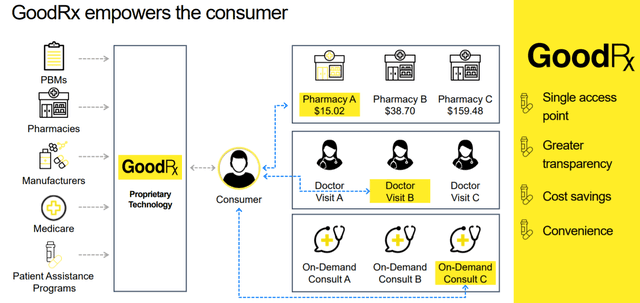 GoodRx Stock: The Good Doctor Has Come To Deliver Market-Beating ...